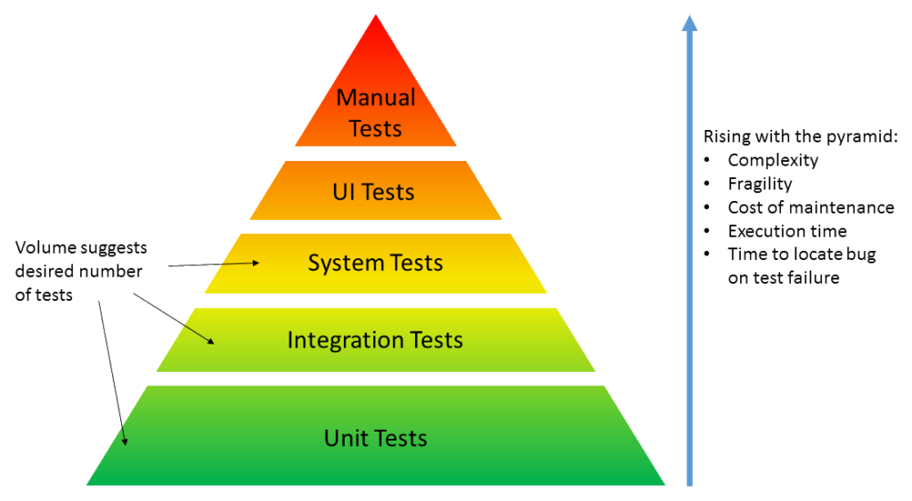 test_pyramid2 – Tim O'Hearn